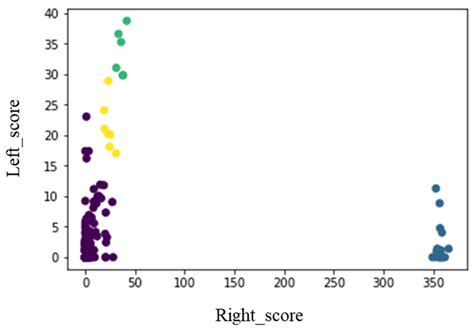 Mathematics Free Full Text Deep Learning For Vessel Trajectory