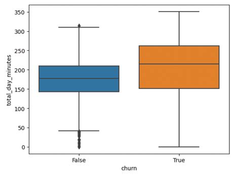 A Guide To Exploratory Data Analysis In Python Hex