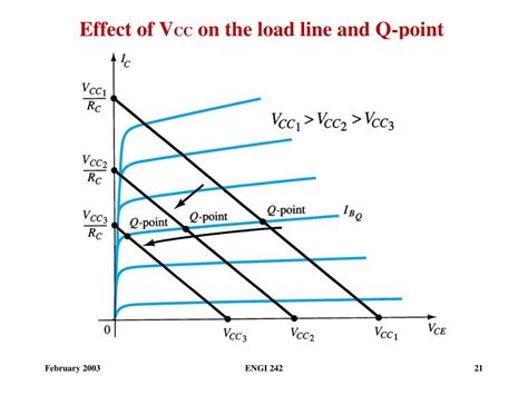 Ppt Transistor Circuit Dc Bias Part 1 Powerpoint Presentation Free