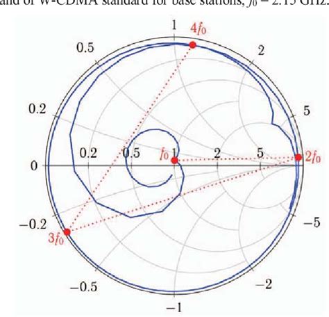 Figure 3 From Dumbbell Shaped Defected Ground Structure Resonator Filter For High Efficiency