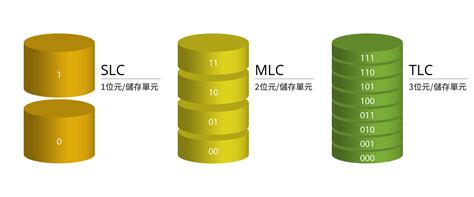 96層3d快閃記憶體 創見資訊