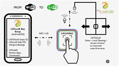 Smart Light Connection Module Ppt Download