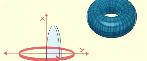 All About A Level Calculus