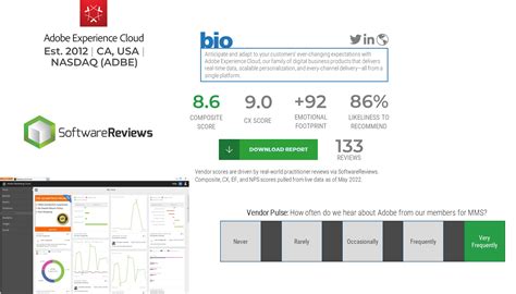 Marketing Management Suite Software Selection Guide Info Tech Research Group