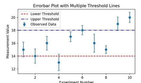 Matplotlib Errorbar With Horizontal Line In Python