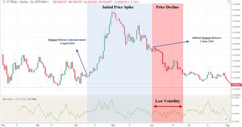Crypto Mainnet Vs Testnet What Is The Difference Master The Crypto