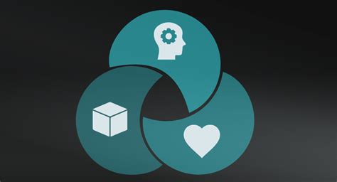 Modelthinkers Ikigai