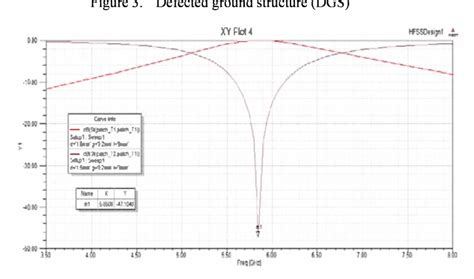 Figure From Microstrip Bandstop Filter Using Spurline And Defected