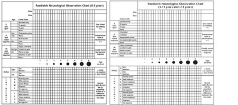 Paediatric Early Warning Score Pews 615 Nhsggc