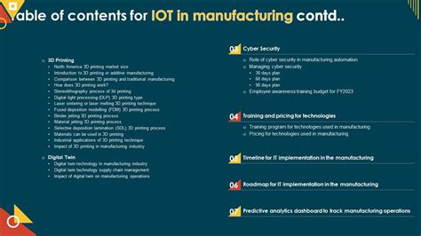 IoT In Manufacturing IT Table Of Contents For Ppt Powerpoint Presentation File Icon PPT PowerPoint