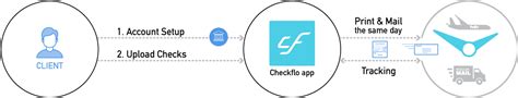 get started check printing and mailing service checkflo