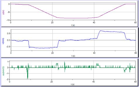 Wiimote Accelerometer