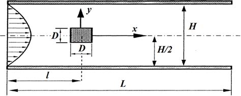 Parallel Thomas Approach Development For Solving Tridiagonal Systems In Gpu Programming − Steady