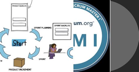 List: PSM I Self Study | Curated by Rahmi Syahputri | Medium