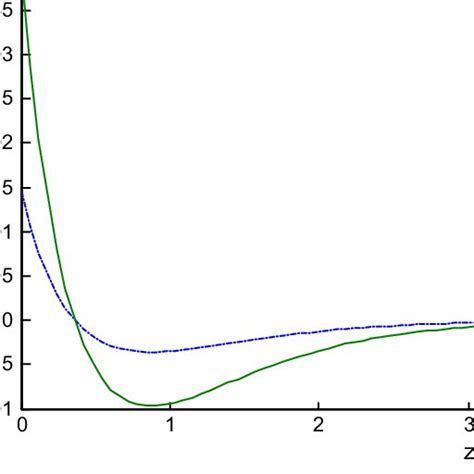 Distribution Of The Stress Component S Xx Download Scientific Diagram