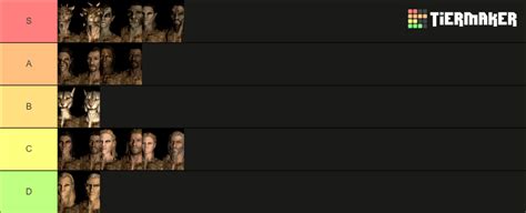 Playable Races By How Much I Want To Have Sex With Them R Truestl