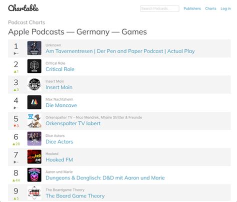 Podcast Charts Von Spotify Apple Und Co Bedeutung Und Tipps
