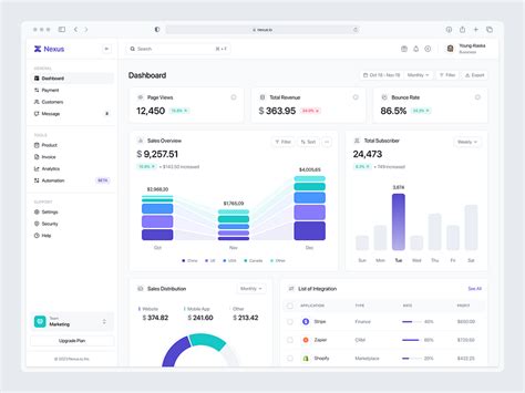 Nexus Saas Marketing Dashboard By Dipa Product For Dipa Inhouse On