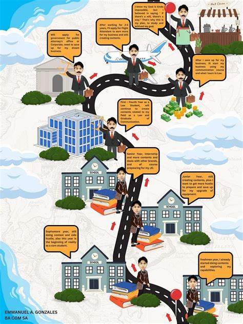 Road Map To My Future Plans Hi There Im Manuel Im A Ba By