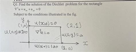 Solved Q1 Find The Solution Of The Dirchlet Problem For The