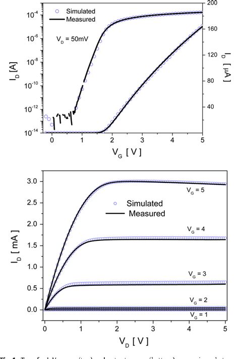 Figure 1 From Compact Model For Single Event Transients And Total Dose Effects At High