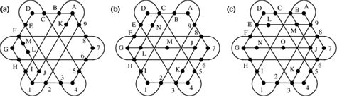KS Sets With Vectors Whose Components Are Not From A Download Scientific