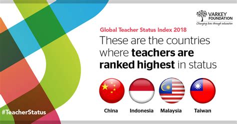 Global Teacher Status Index Varkey Foundation