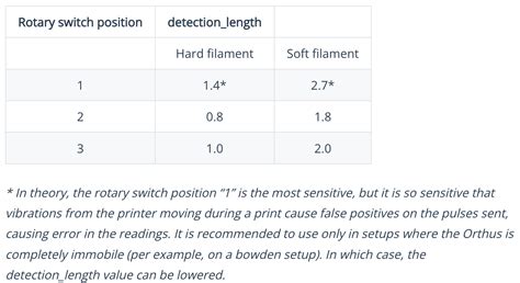 Sensores De Filamento 3dwork Klipper