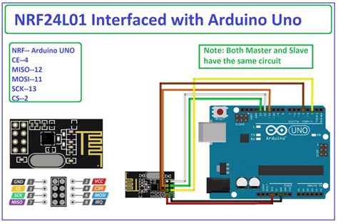 Radio Frequency Rf Communication By Nrf24l01 With Arduino Uno