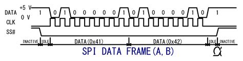 diy를 위한 ai spi 통신 spi communication
