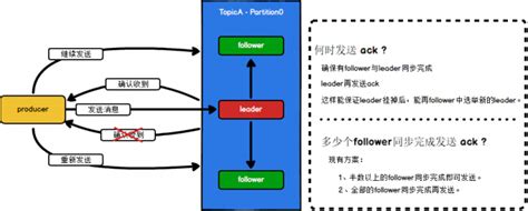 kafka的ack确认机制 路过图床