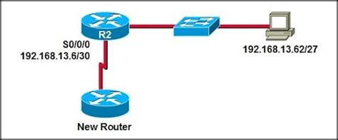 Ccna Discovery 3 Final Exam Answers Version 40 Ccna Exam Answers
