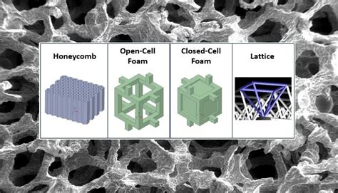 Classification Of Cellular Solids And Why It Matters