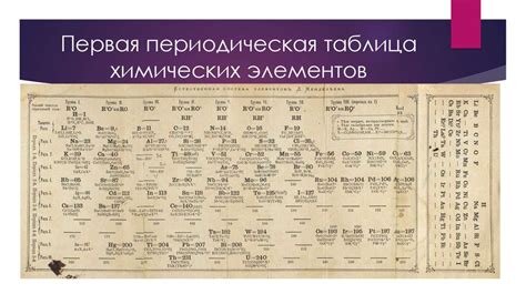Періодична таблиця менделєєва Таблица Менделеева