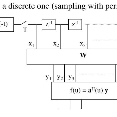Scheme Of Matched Filter Download Scientific Diagram