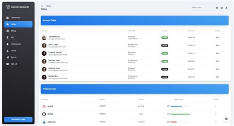 Open Source MUI Template React Material Dashboard