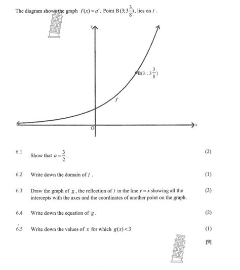 solved the diagram shows the graph f x ax point b 3 383