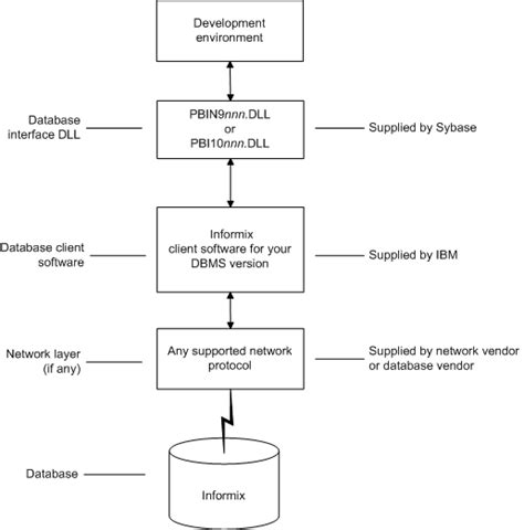 Basic Software Components For Informix PB Docs 125 PowerBuilder Library