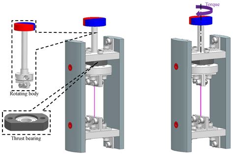 Design Of A Noncontact Torsion Testing Device Using Magnetic Levitation