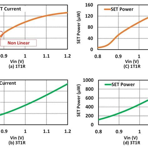 Cadence Simulations Are Run With 65 Nm Cmos Technology At Room Download Scientific Diagram
