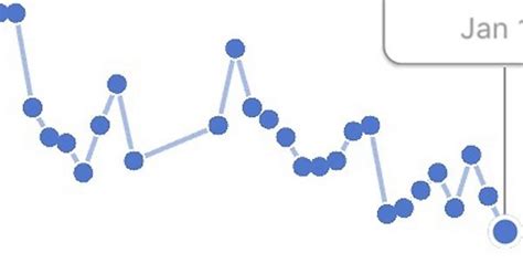 Weight Trend Album On Imgur