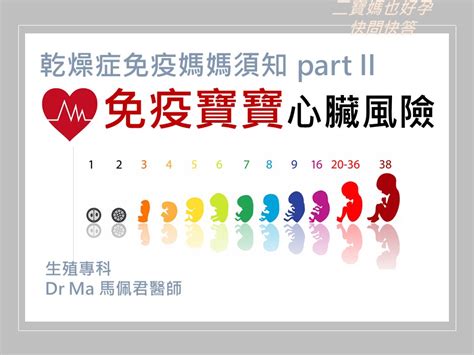 馬佩君醫師助孕醫學講座 2022