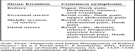 Diagnosis And Treatment Of Urolithiasis Advanced Emergency Nursing