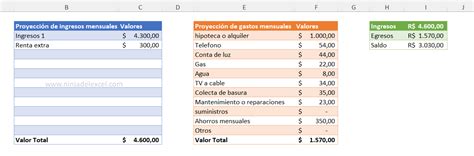 Visual Basic De Excel Planillas Básicas De Vba De Excel