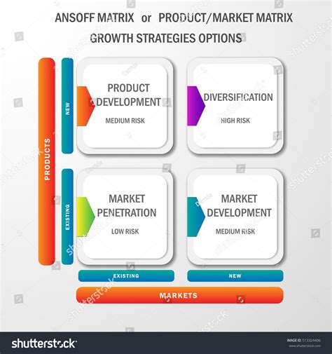 Product Market Matrix Growth Strategies Options Stock Vector 513324406 Shutterstock