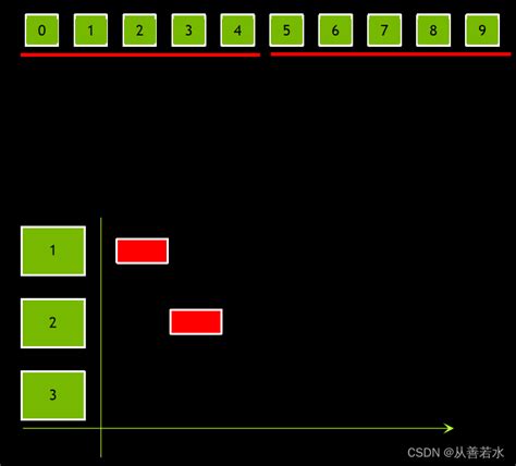 【gpu】nvidia cuda 编程中级教程——数据复制与计算的重叠 cuda异步拷贝 csdn博客