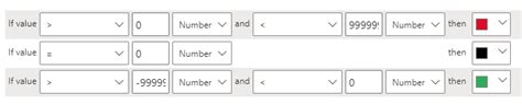 Solved Conditional Formatting In Bar Chart Not Working As