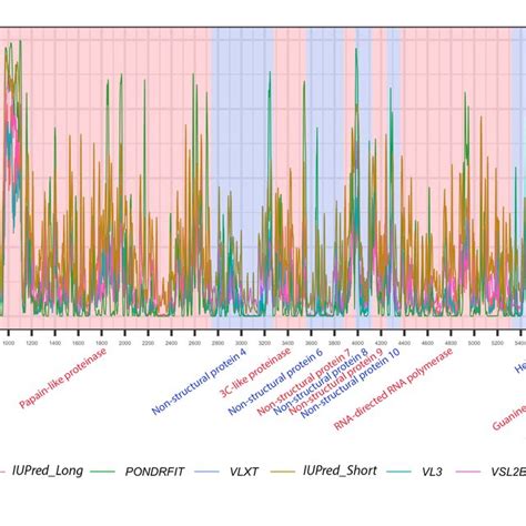 Example Of Microarray Results And Determination Of Download