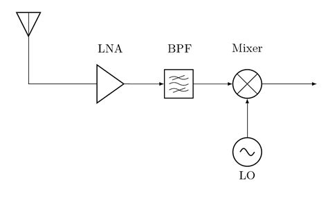 Diagrams Is There A Predefined Bandpass Filter Block In Tikz TeX LaTeX Stack Exchange