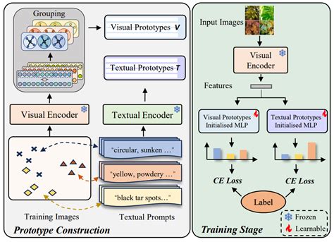 Github Tqwei05mvpdr The Largest In The Wild Plant Disease Dataset